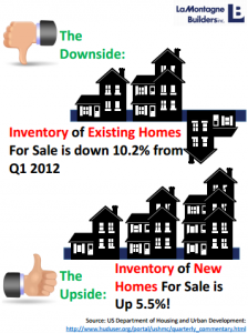 LaMontagne Builders New Home vs. Existing Properties